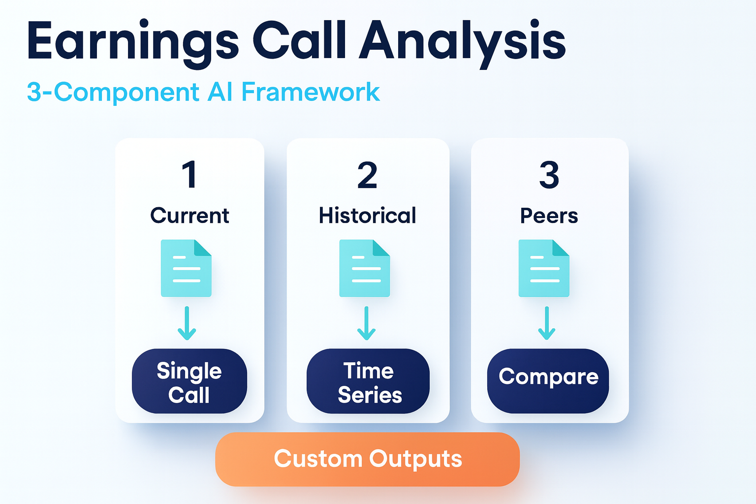 FlowResearch - Workflow Automation for Equity Research Teams